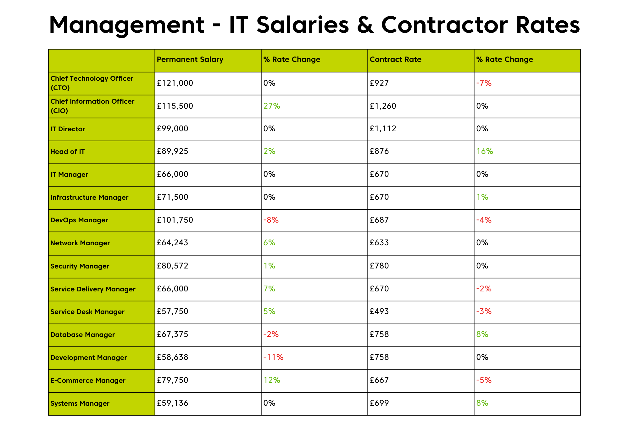 September 2023 UK IT Salary Guide | Langley James IT Recruitment