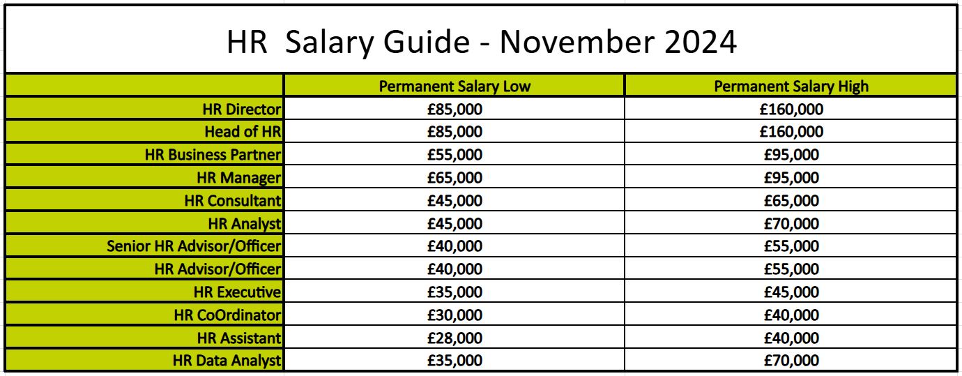 HR Salary Guide - November 2024 HR Salary Guide for November 2024